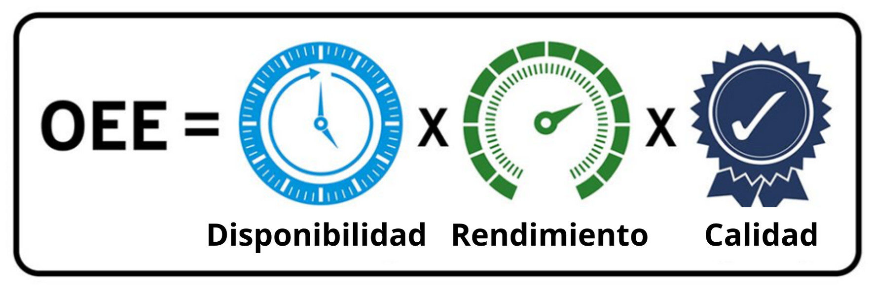 Cuatro pasos para comenzar a usar OEE hoy - Chile