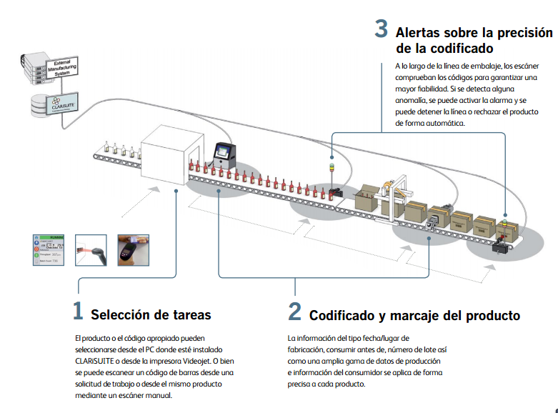 CLARiSUITE: software para codificado industrial | Videojet Chile