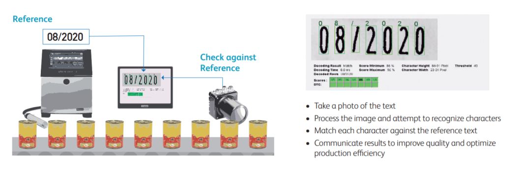 Videojet-Laetus | Inline Vision Systems