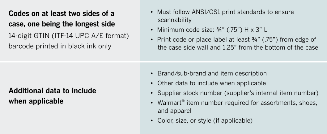 Walmart® marking and coding requirements - United States