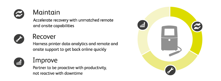 Videojet LifeCycle Advantage™