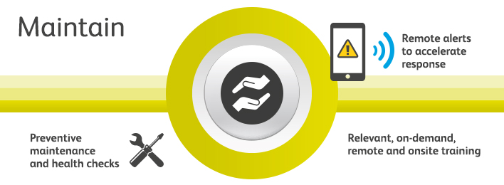 Videojet LifeCycle Advantage™