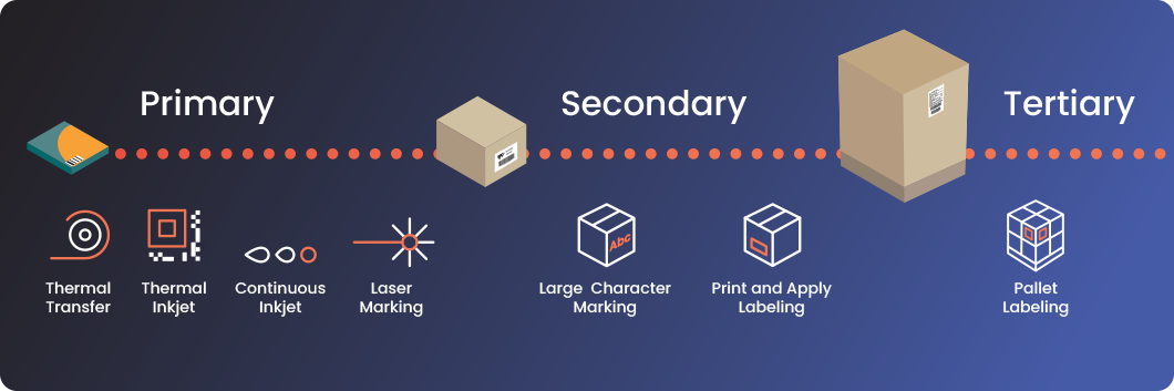 Reliable Industrial Coding Printers | Videojet Products