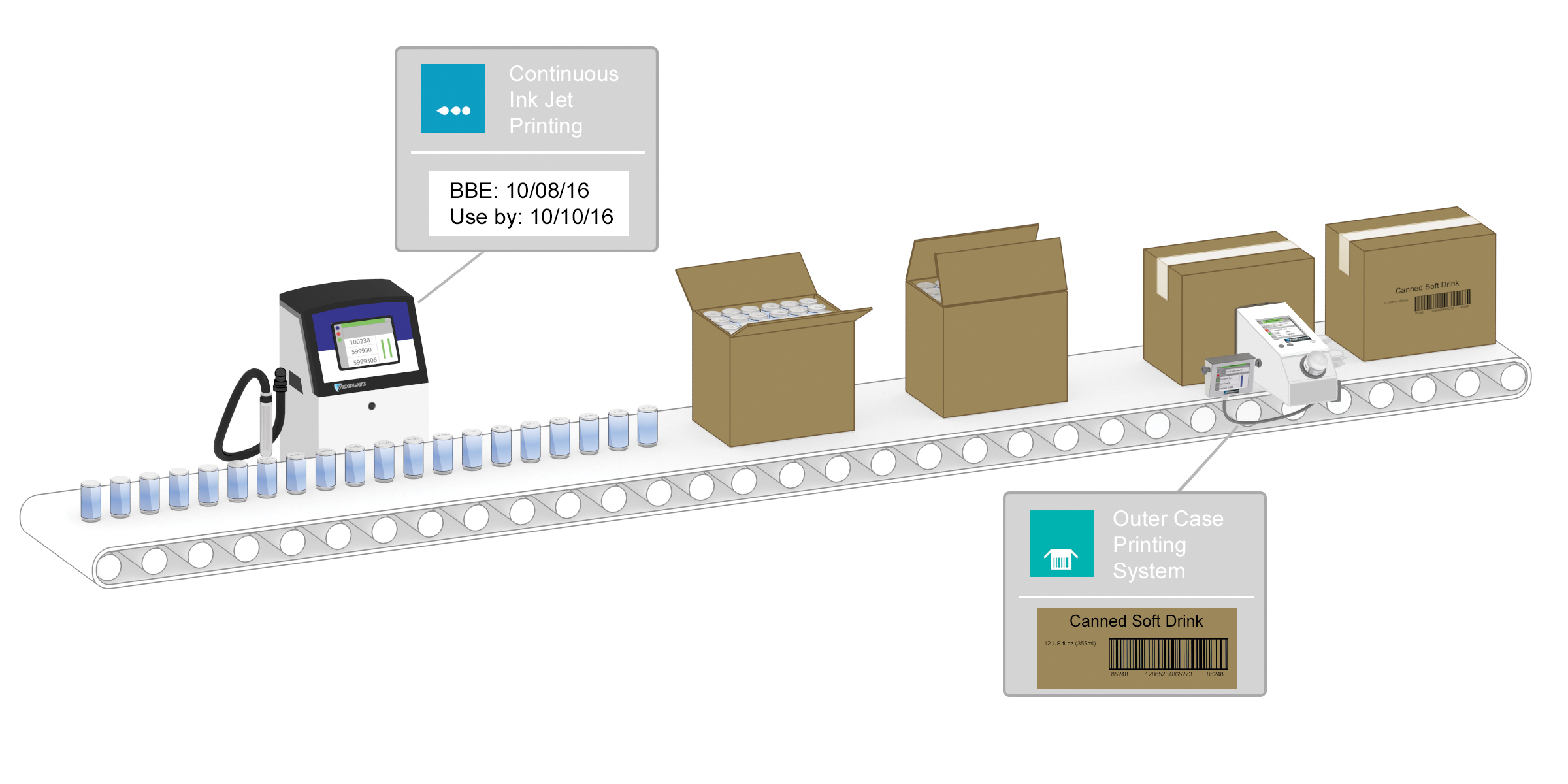 Continuous Inkjet Printers | Videojet UK