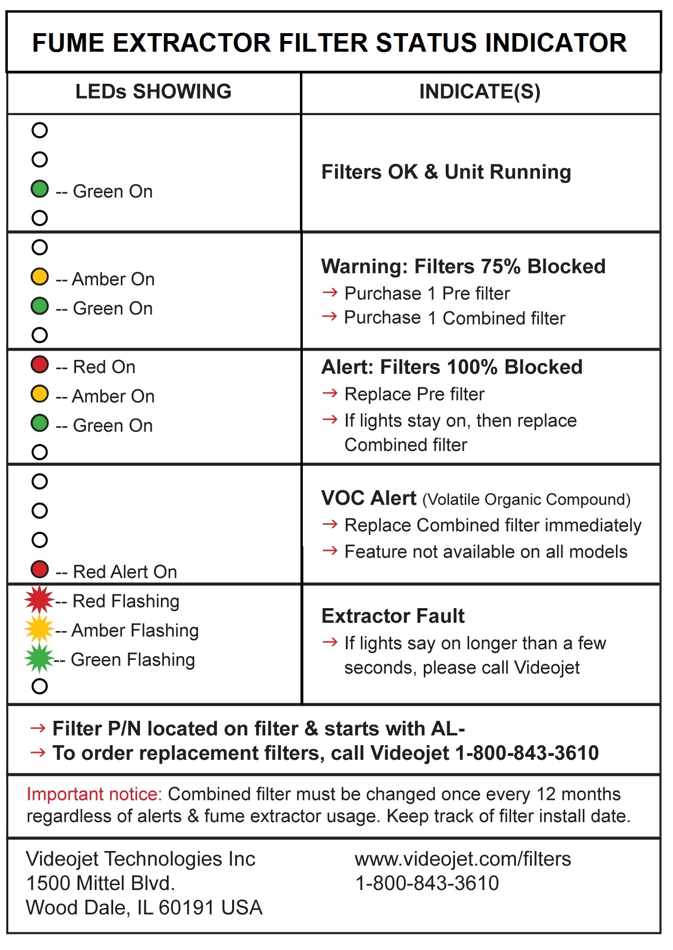 Fume Extraction System | Videojet Technologies